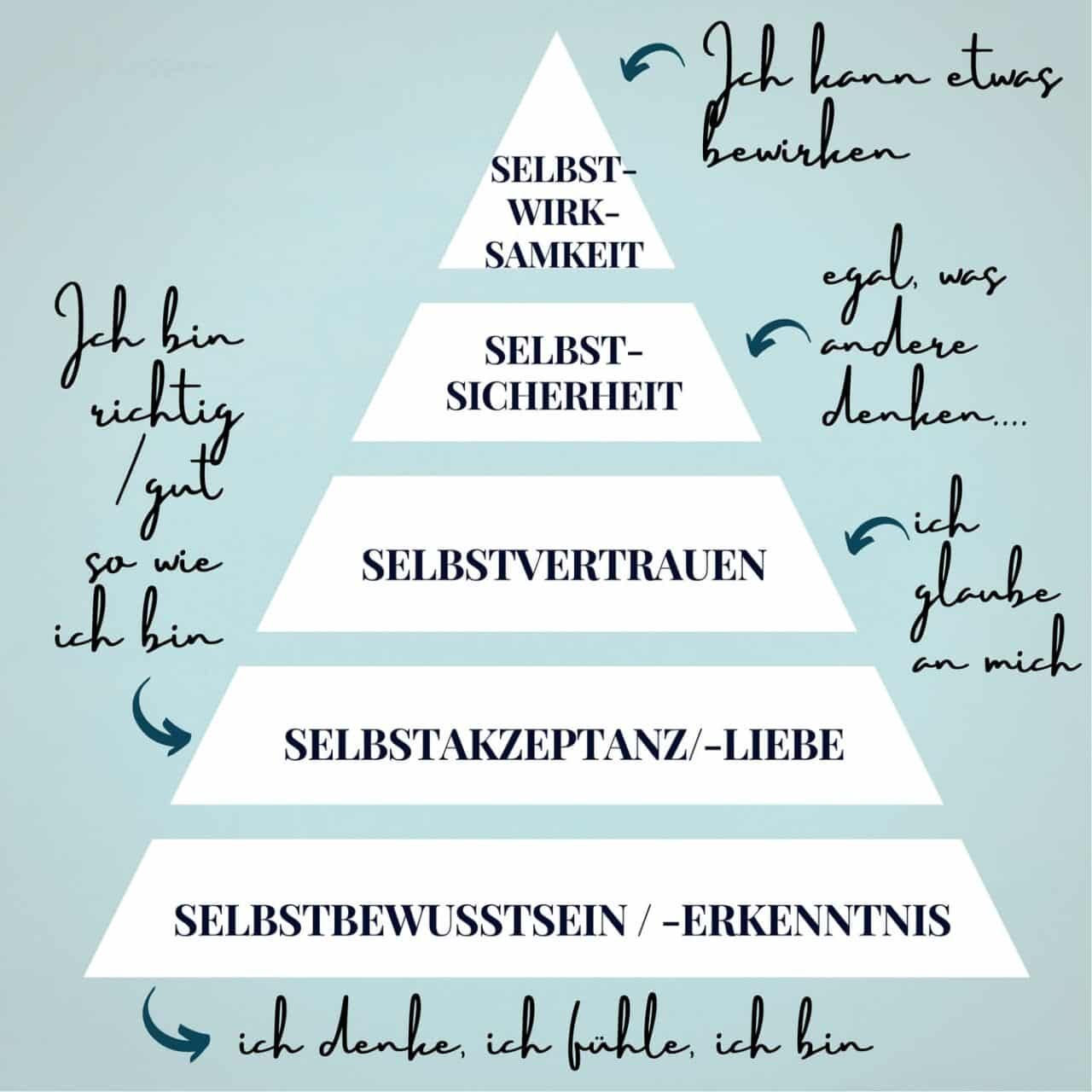 Mit Selbstführung zum erfolgreichen Leadership - sabrina-von-nessen.com